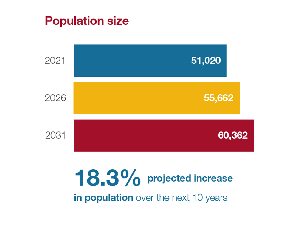 Community Vision - Macedon Ranges Shire Council