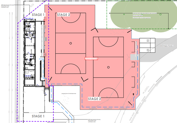 Kyneton Showgrounds Master Plan implementation - Macedon Ranges Shire Council